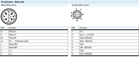 Festo Emme As Emms As And Emmt As Series Mitchell Electronics Inc