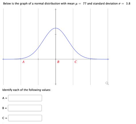 Solved Below Is The Graph Of A Normal Distribution With Mean Chegg