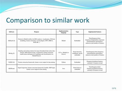 Ppt Feature Extraction From Electroencephalographic Records Using Eegframe Framework