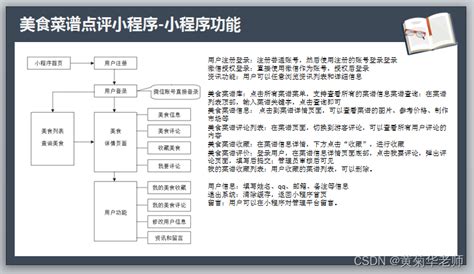 微信美食菜谱小程序系统毕业设计毕设（6）开题答辩ppt美食网站答辩ppt Csdn博客