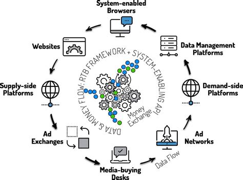 Tokenization Use Case Publisher Protection Bitcoin Insider