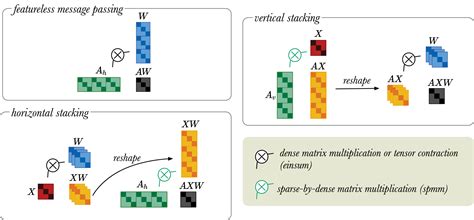 Relational Graph Convolutional Networks A Closer Look Peerj