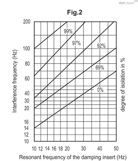 Lsqva Sst Rcs Products