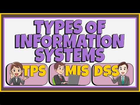 Types Of Information Systems TPS MIS And DSS YouTube