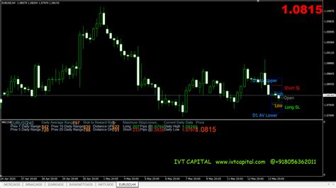 Ivt Multi Range Calculator Metatrader 4 Indicator Mt4 Chart Ivt Capital