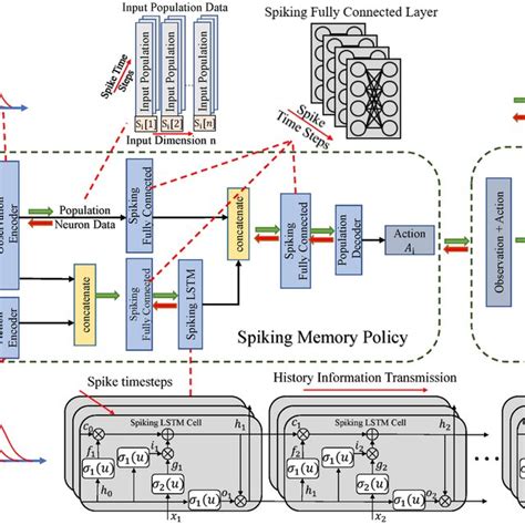 Pybullet Benchmark Environment A Antpybulletenv V0 B Download Scientific Diagram