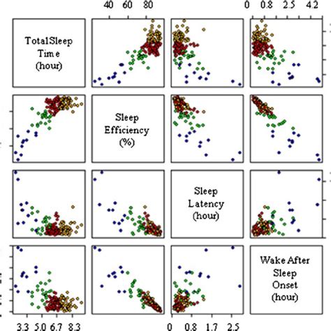 Sample Distribution Of The Similarity Test Taking Into Consideration