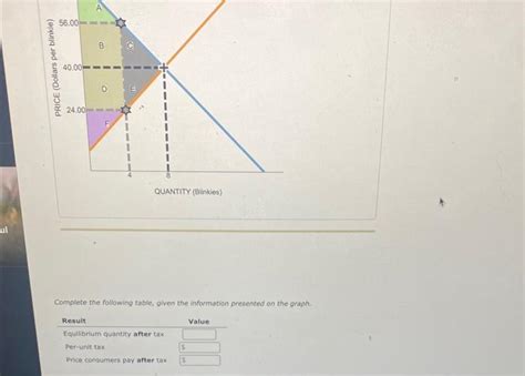 solved complete the following table given the information