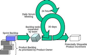 Scrum Process Flow Chart Keski