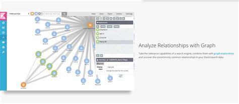 org chart in kibana graph kibana discuss the elastic stack