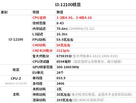 《i3 12100核显简测 影驰黑将w 500gb》 知乎
