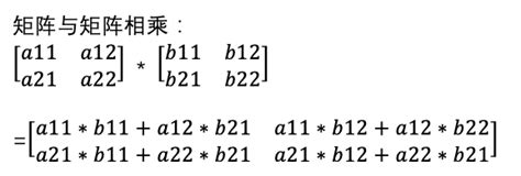 Unity中的数学基础——矩阵unity 矩阵 Csdn博客 Unity中的数学基础——矩阵unity 矩阵 Csdn博客