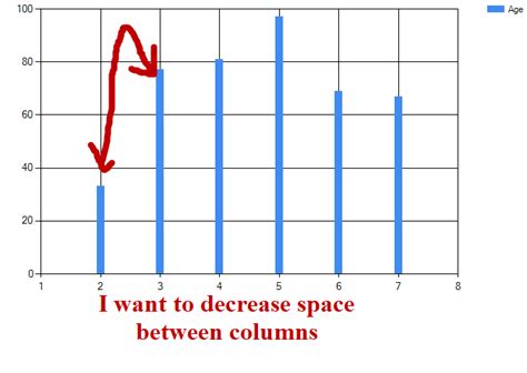 C Microsoft Chart With Chart Type Is Column Stack Overflow