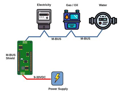 Mbus Shield For Arduino Mkr