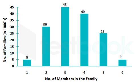 Data Interpretation MCQ Free PDF Objective Question Answer For Data Interpretation Quiz