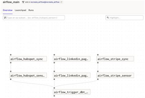 Dabbling With Dagster Part By David Jayatillake