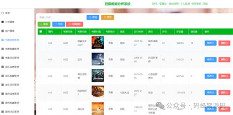 【含开题报告文档ppt源码】基于python爬虫的豆瓣电影、音乐、图书数据分析系统 Csdn博客