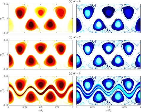 Clustering Statistics Varying σ And M For Different Numbers Of Download Scientific Diagram