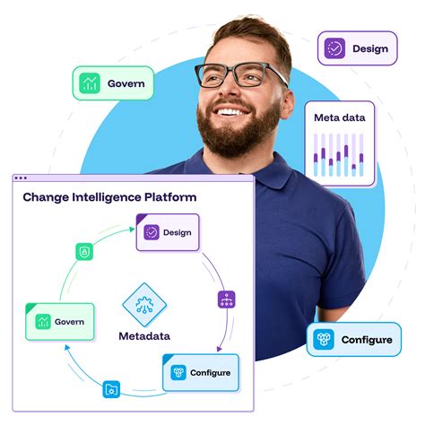Why Elements Elements Cloud