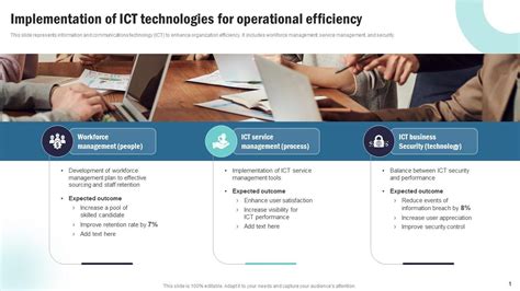 Strategic Plan To Implement Implementation Of Ict Technologies For