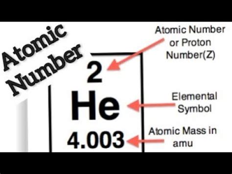 atomic number definition and explanation with examples - YouTube