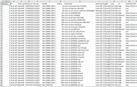 Python And Pandas Applying Nested Loop To Pandas Dataframe Df For Data