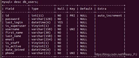 Django十一更改默认的users表django默认的管理员表 Csdn博客