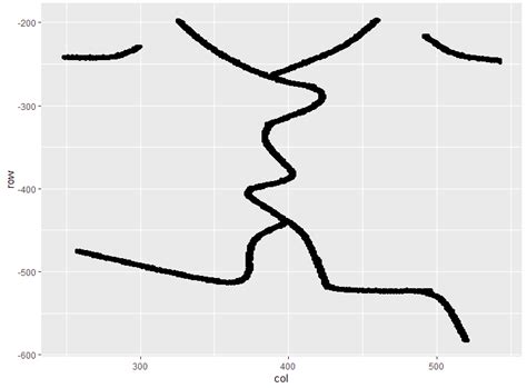 Is There A Way To Create A Kissing People Curve Using Ggplot2 In R Stack Overflow