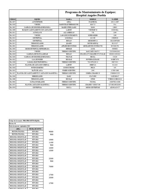Lista Equipos Mtto Junio 2024costos Pdf