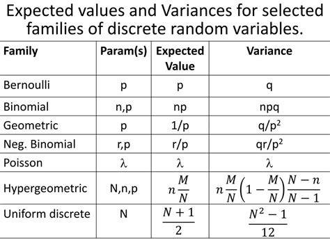Ppt Part 2 Named Discrete Random Variables Powerpoint Presentation