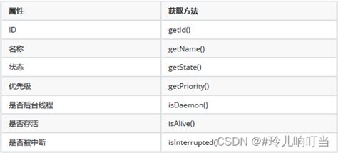 深入解析java thread类：构造方法、状态与实战应用 csdn博客