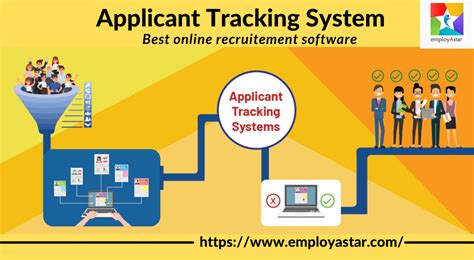 Applicant Tracking System Ats Software Employastar Recruitment Software Tracking System