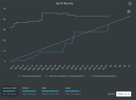 New Agile Management Metrics ScrumDesk Meaningful Agile