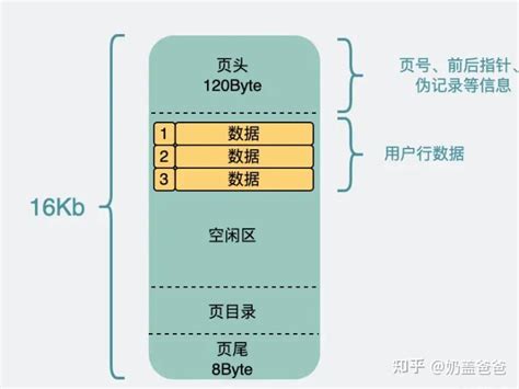 为什么大家说mysql数据库单表最大两千万？依据是啥？ 知乎