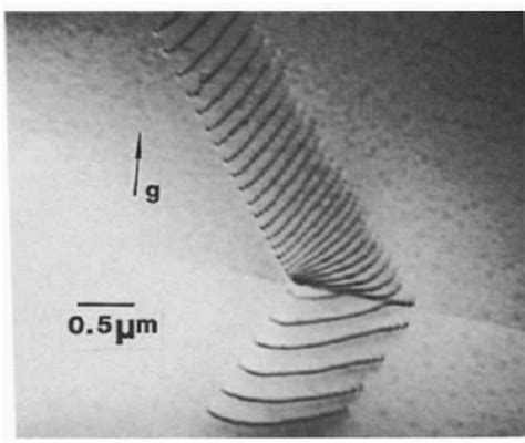 7 A Slip Transmission Observed By The Ex Situ Tem Experiment B Download Scientific