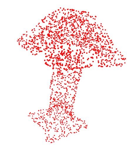 GitHub QifHE D Point Cloud Metrics