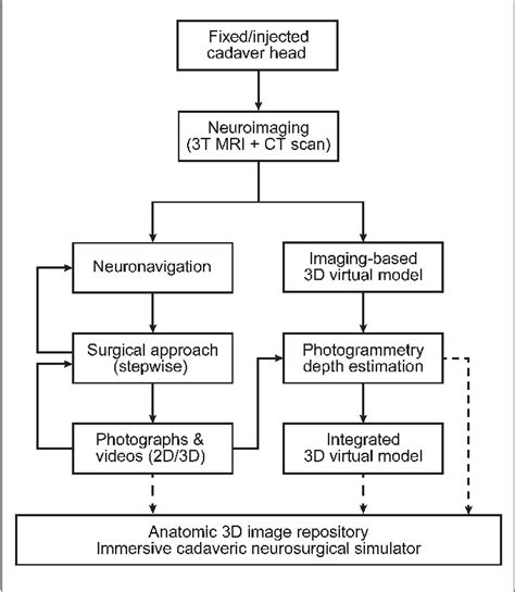 figure 1 from development and validation of a novel methodological