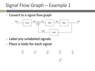 Control Signal Flow Graphs Lecture Notes PPT