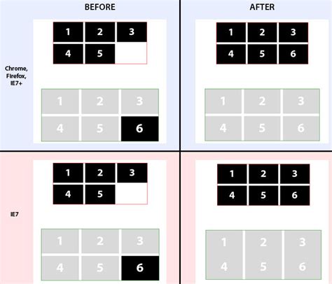 Html Table Padding In Empty Not Working Properly In Ie7 Stack Overflow
