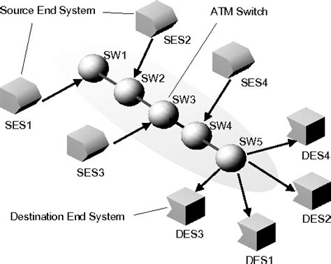 Figure 1 From Performance Of Rate Based Congestion Control Algorithm With Binary Mode Switch In
