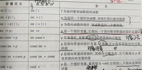 Chapter 6 善于使用指针和引用 Csdn博客 Chapter 6 善于使用指针和引用 Csdn博客