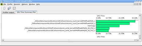 Preview Of Nvidia Visual Profiler Page 2 Cuda Programming And