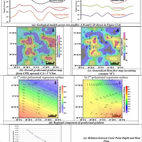 Geological Models Geothermal Gradient And Heat Flow Maps And Cpdandheat Download Scientific