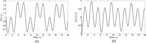 Input Delay Signals Of Control System A Function Of Input Delay And Download Scientific