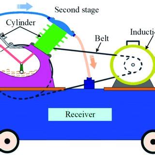 Schematic Diagram Of RC Working Process A Positive Stroke And B Download Scientific