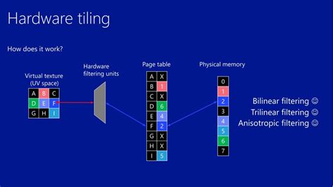 ppt massive virtual textures for games direct3d tiled resources