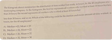 Solved The Histogram Shown Summarizes The Distribution Of Time Worked