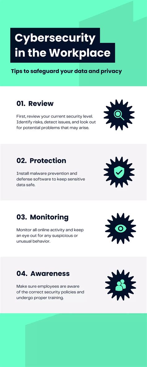 Fortifying Digital Defense Essential Insights Into Cybersecurity E Learning Infographics