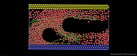 Lammps案例：流体绕过障碍物模拟代码讲解 Lammps 流体绕过空心障碍物 Csdn博客