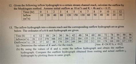 Solved Given The Following Inflow Hydrograph To A Chegg